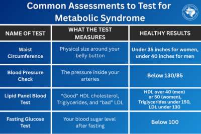 The Hidden Dangers of Metabolic Syndrome Symptoms (and the Importance ...